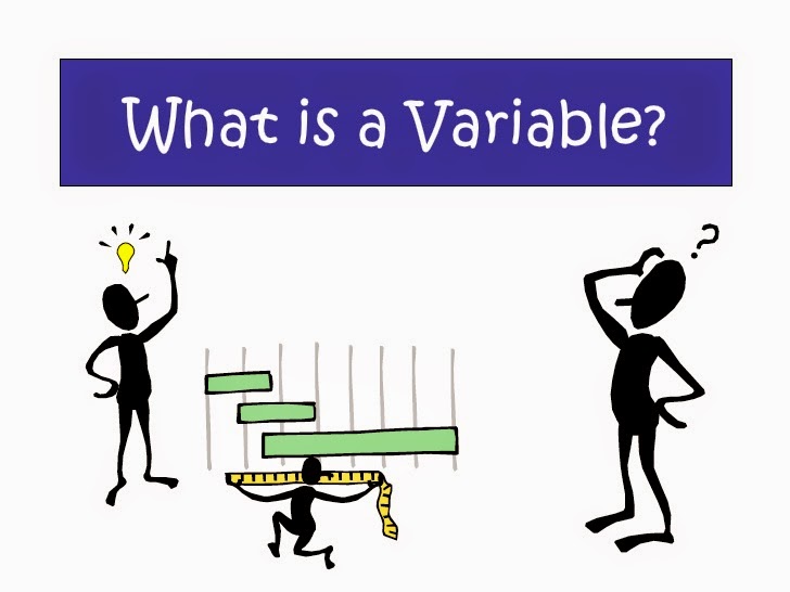 Constants, Variables and Keywords in C