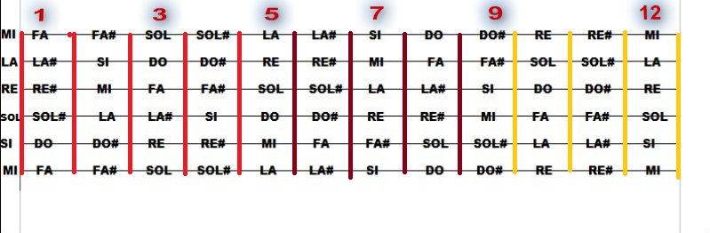 tornadojack: DIAPASON GUITARRA CON SUS NOTAS EN LAS CUERDAS