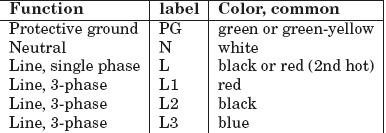 Electrics Ebook & Software: Standard Wiring Color Codes