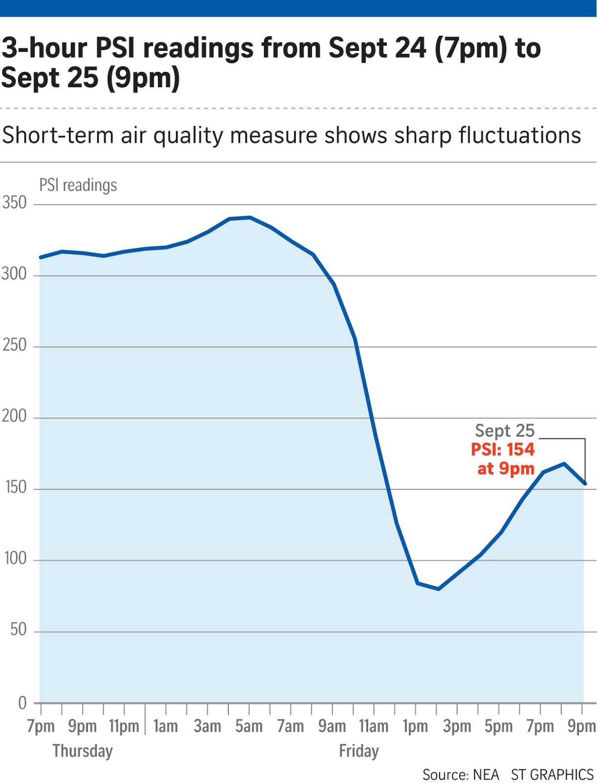 If Only Singaporeans Stopped to Think: September 2015