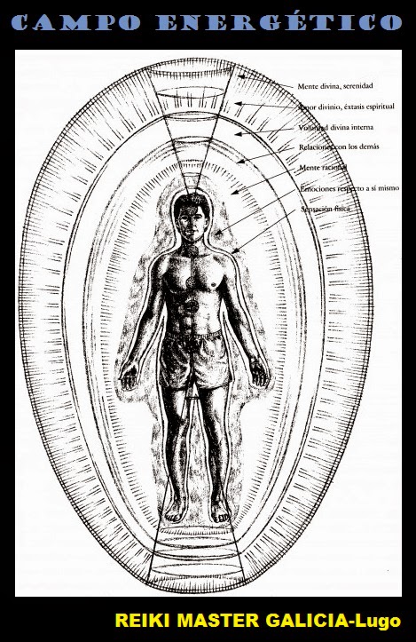 REIKI MASTER GALICIA Comunidad: CAMPO ENERGÉTICO HUMANO – EN EL ASTRAL