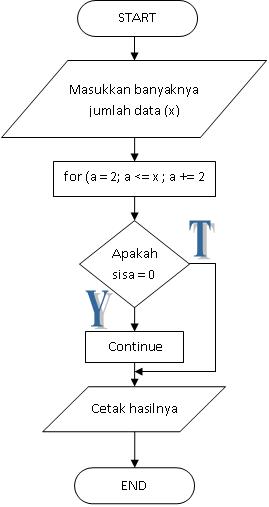 Contoh Flowchart | Catatan Teknik Informatika