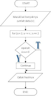 Contoh Flowchart | Catatan Teknik Informatika