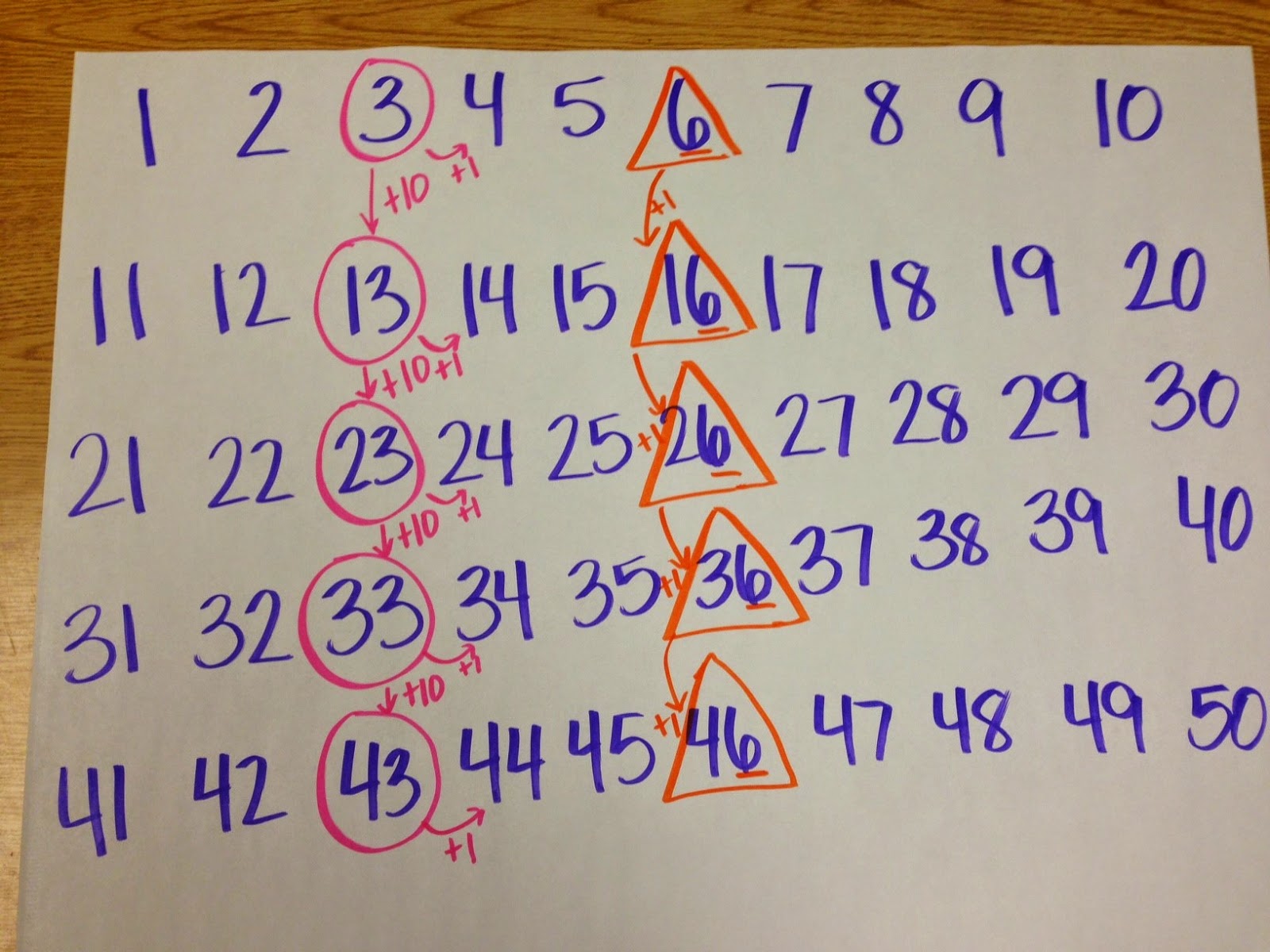 KAPS Elementary Math: October 2014