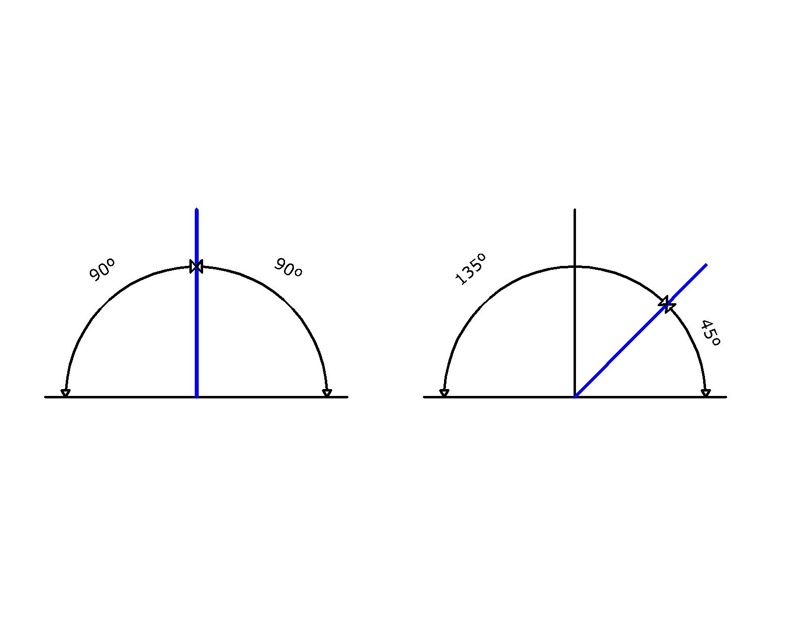 Platicar plástica: LOS ÁNGULOS