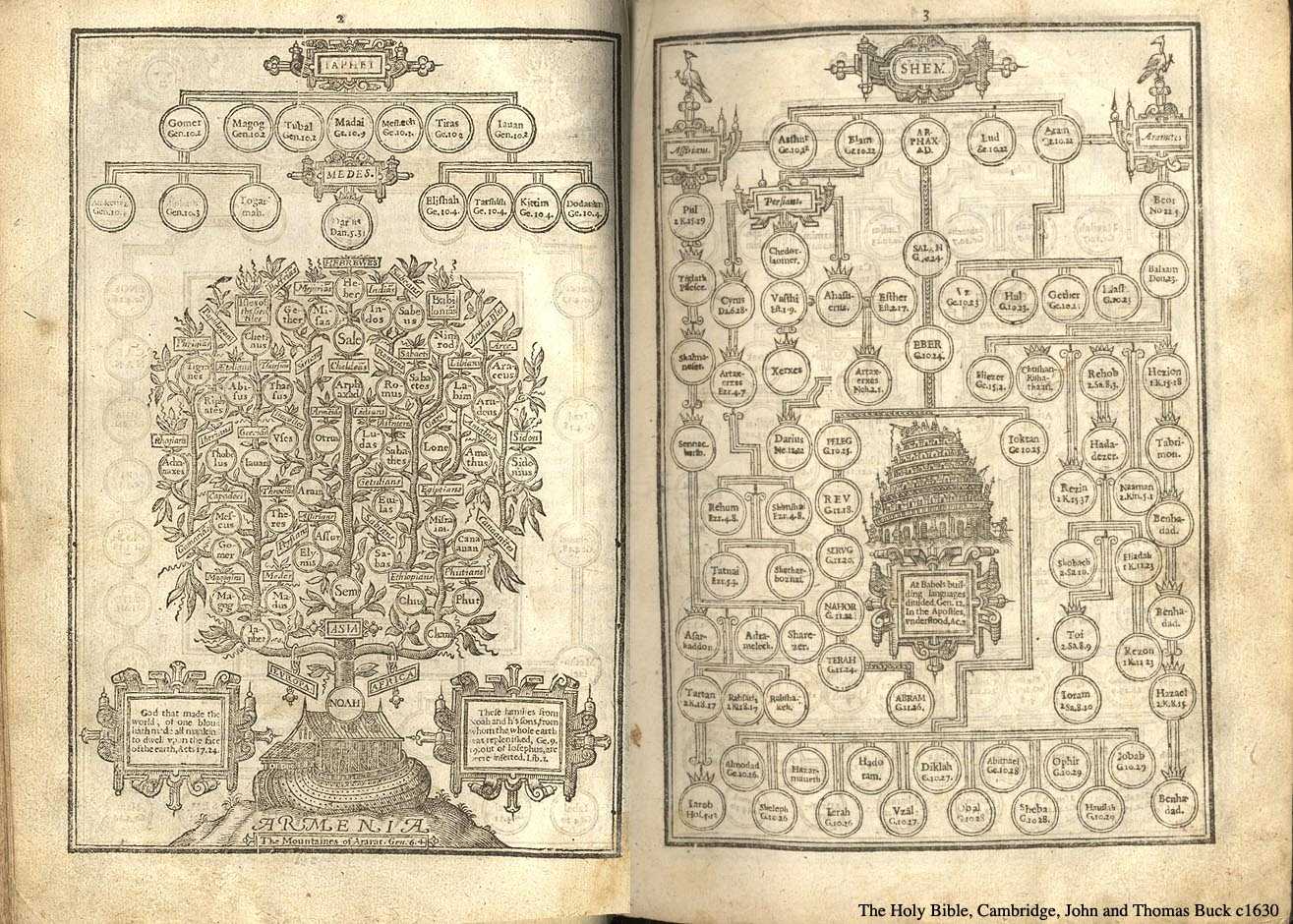 1000+ images about Stuart dynasty on Pinterest | Margaret tudor, Stuart ...