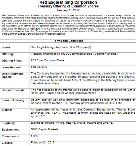 IKN | The Red Eagle (R.to) bought deal term sheet