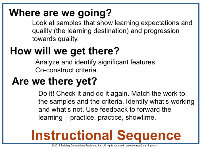 Anne Davies and Sandra Herbst: Reinventing Instructional Sequence ...