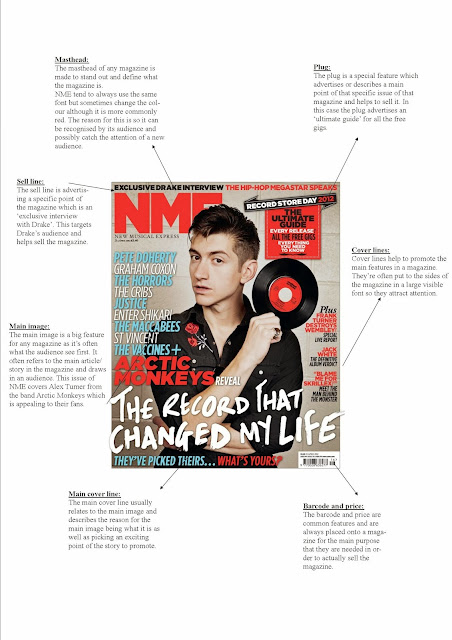 A/S Foundation Portfolio: NME front cover conventions