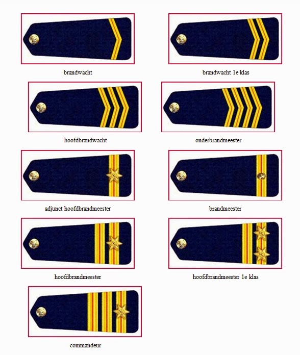 Groenegraf.nl: Oefeningen, opleidingen en rangen