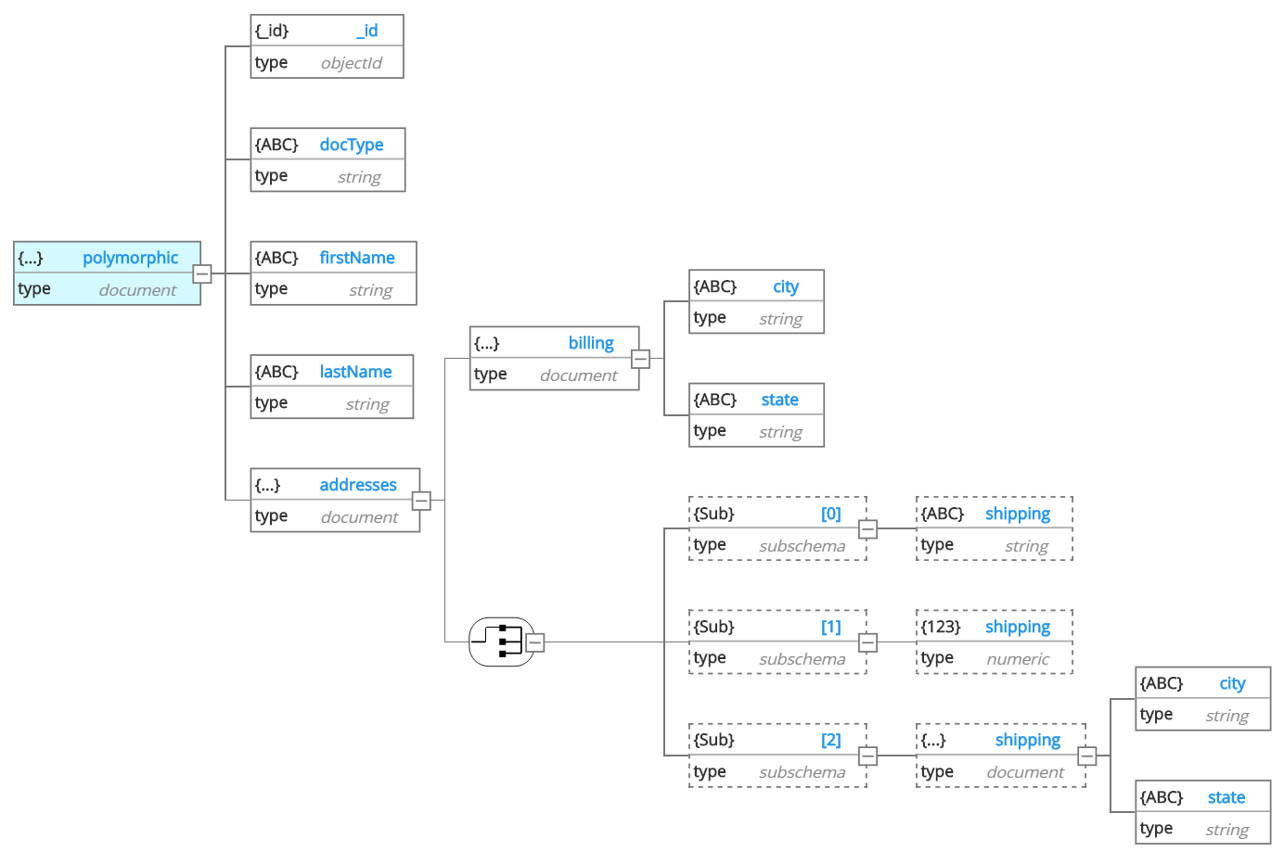 The Tao Of Nosql Data Modeling Hackolade Knowledge Base