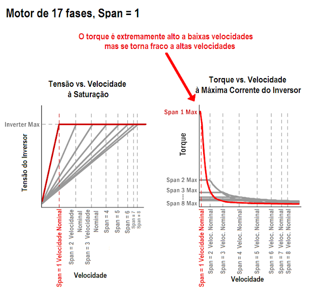 Veículos Elétricos - Os Carros Verdes - Emissão "Zero" de Carbono ...