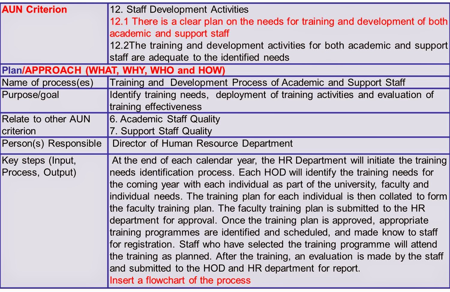 Johnson Ong Chee Bin: PDCA or ADRI Approach to Self-Assessment Report ...