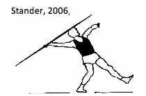 HLPE3531 Biomechanics Blog: Does throwing a Javelin biomechanically ...