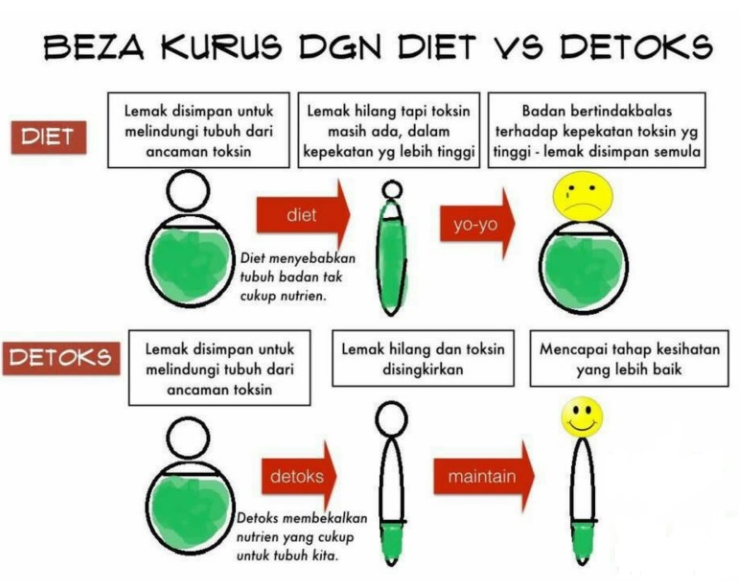 Detox Usus Terbaik Malaysia