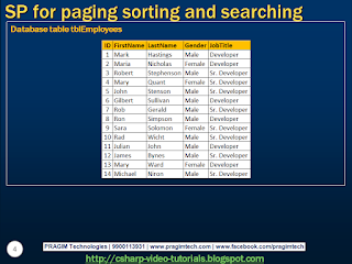 Sql server, .net and c# video tutorial: jQuery datatables stored ...