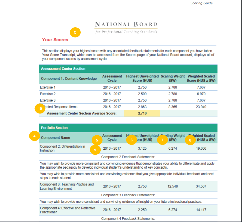 NBCT Nerds: How to Interpret Your Scores