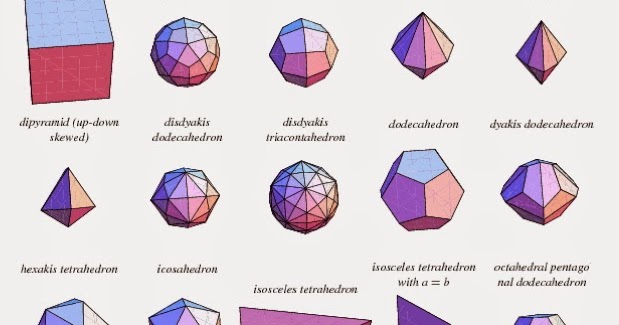 MakerHome: Day 257 - Saturday Guest: Scott Sherman's Isohedra