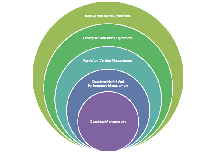 SAP BASIS Online Training: What is SAP BASIS | SAP BASIS Training and ...