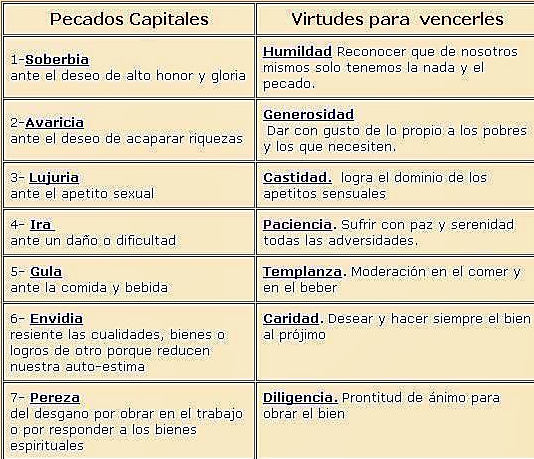 La Misericordia en los Tiempos Finales: Virtudes