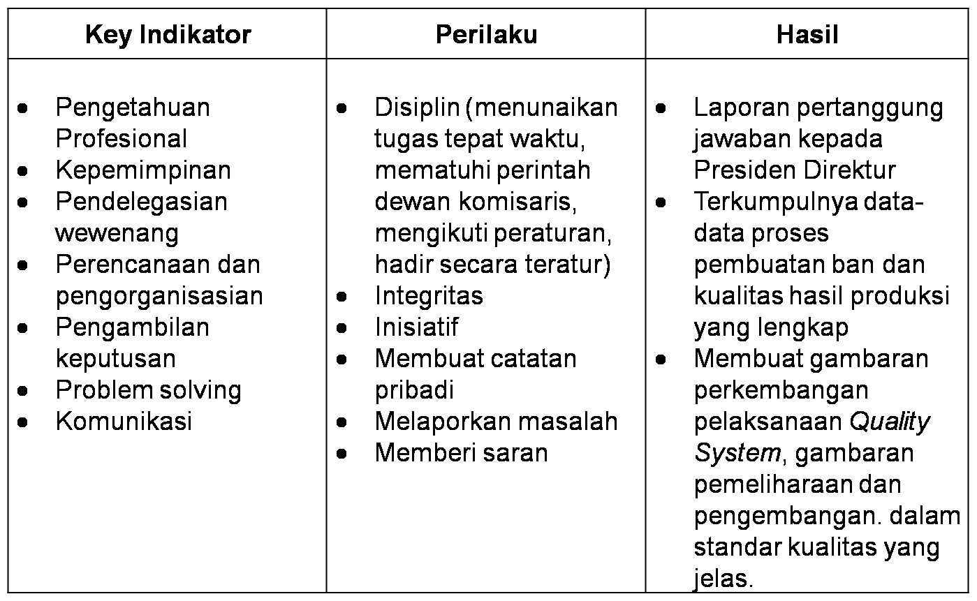 My Blogg: KEY PERFORMANCE INDICATORS (KPI)