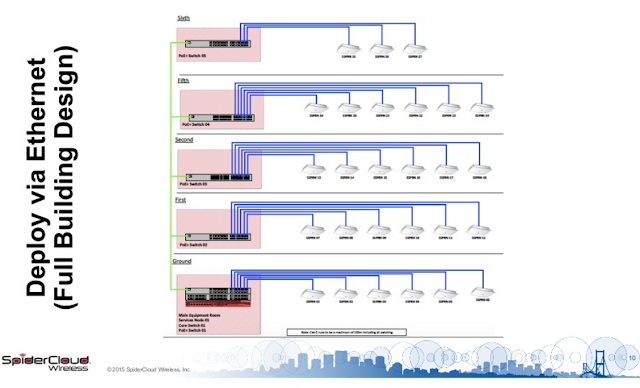 Small Cell: SpiderCloud - Verizon Case Study
