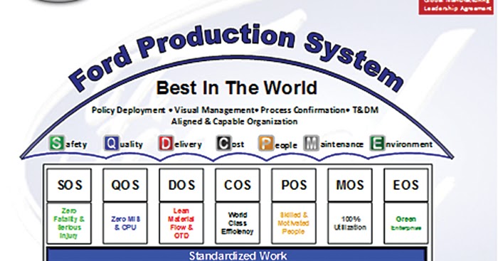 Supply Chain Management: Ford Production System: An Successful Adoption ...