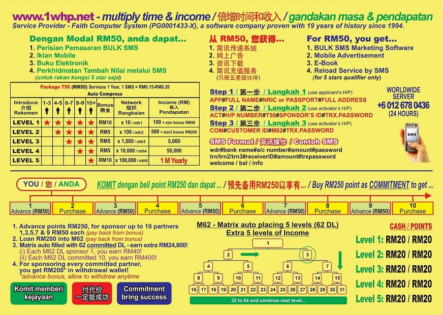 1whp-multiply-time-and-money