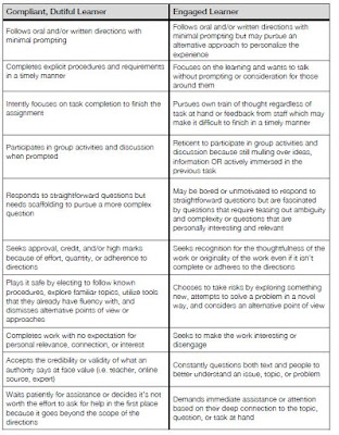 Compliance vs Engagement