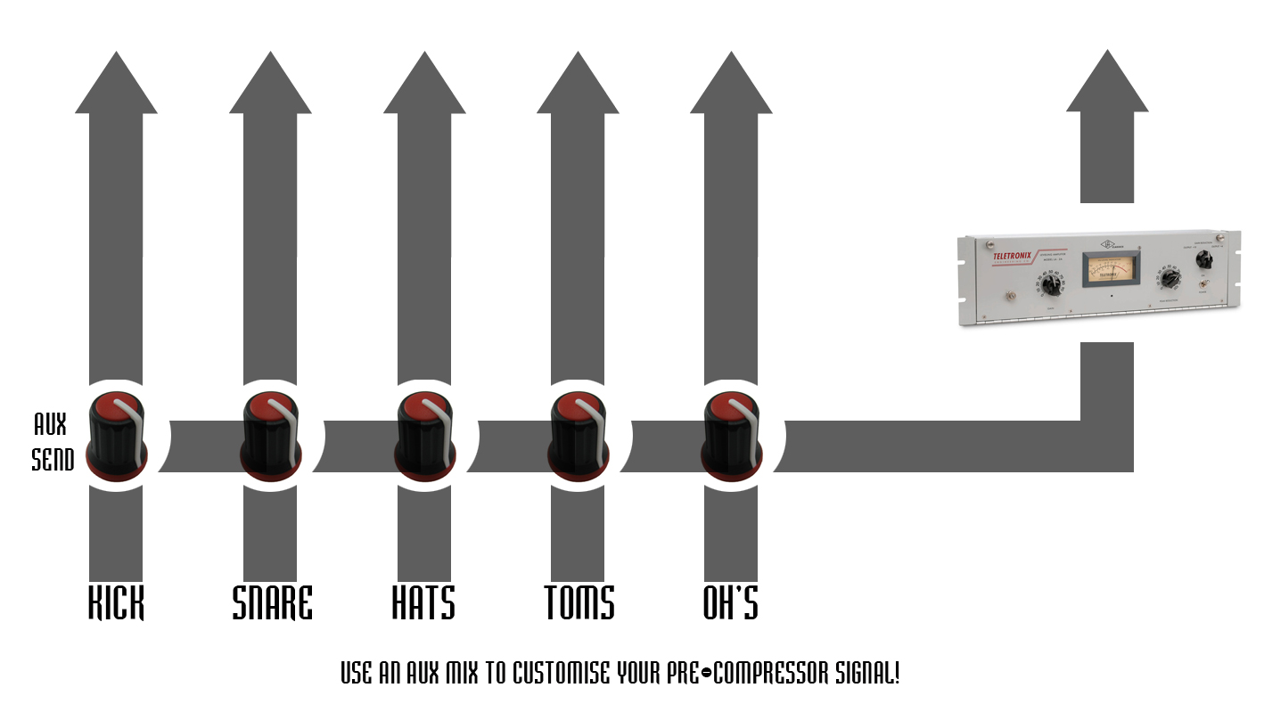 Sound Mixing Technique: New York / parallel compression technique - basics