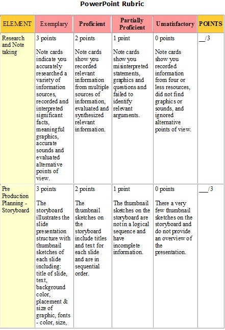 Ed Tech: POWER POINT PROJECT RUBRICS