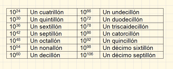 UN POLIEDRO EN EL TIEMPO: Contando números