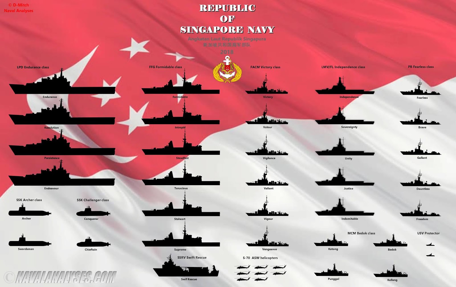 Naval Analyses: FLEETS #24: Republic of Singapore Navy, Royal New ...
