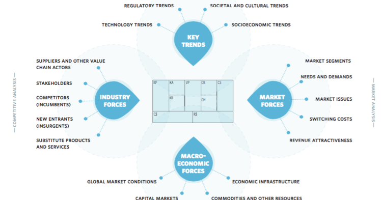 Silvia Torres Carbonell : How To Scan Your Business Model Environment ...