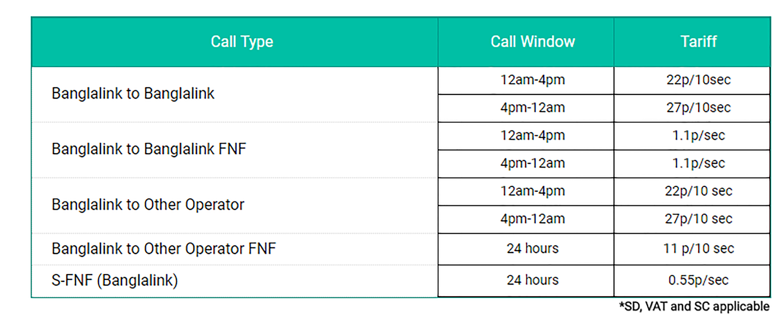 All Offer In Bangla: Banglalink Call Rate