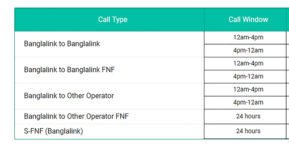 All Offer In Bangla: Banglalink Call Rate