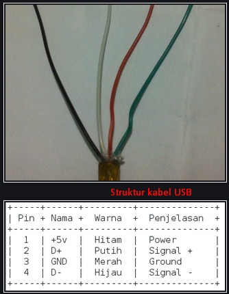 Warna Pada Kabel Usb Yang Berfungsi Sebagai Power | Ide Perpaduan Warna
