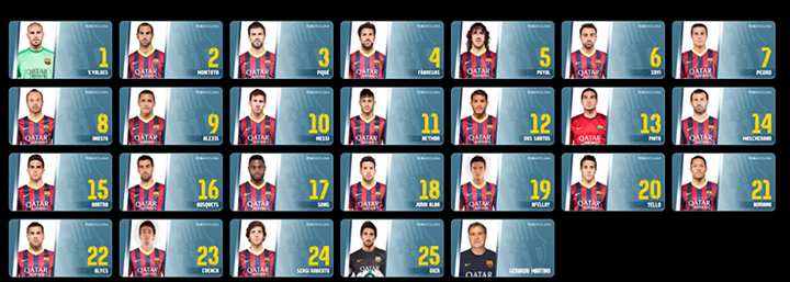 Spanish Football | Soccer | Sports Blog