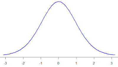 DataTechNotes: Z-score calculation with R