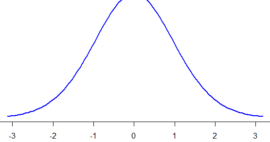 DataTechNotes: Z-score calculation with R
