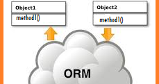 What is ORM (Object Relational Mapping) and Examples of ORM Softwares ...