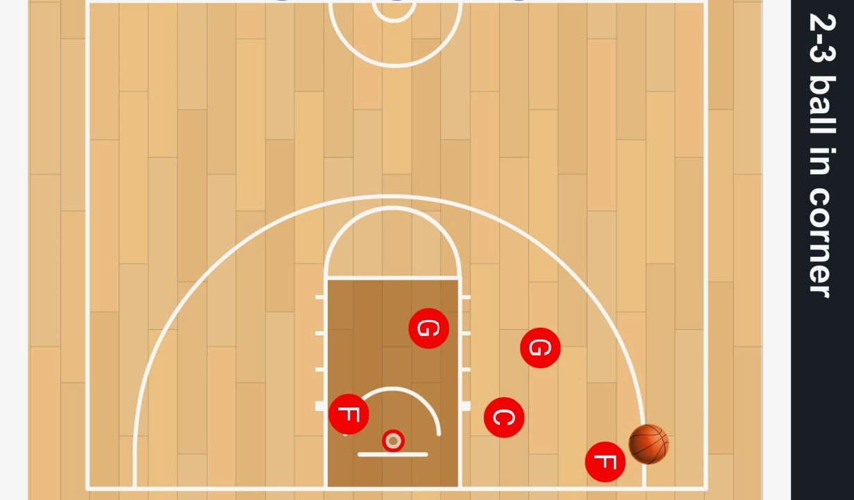 All Star Coaching | Plays, drills, and tactics for basketball for all ages