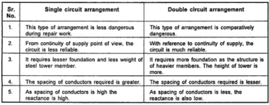 KBREEE: Methods of arranging Conductors
