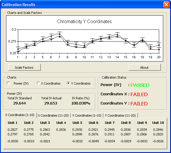 Incremental Engineering: Test Machine Calibration Software - VBA Excel