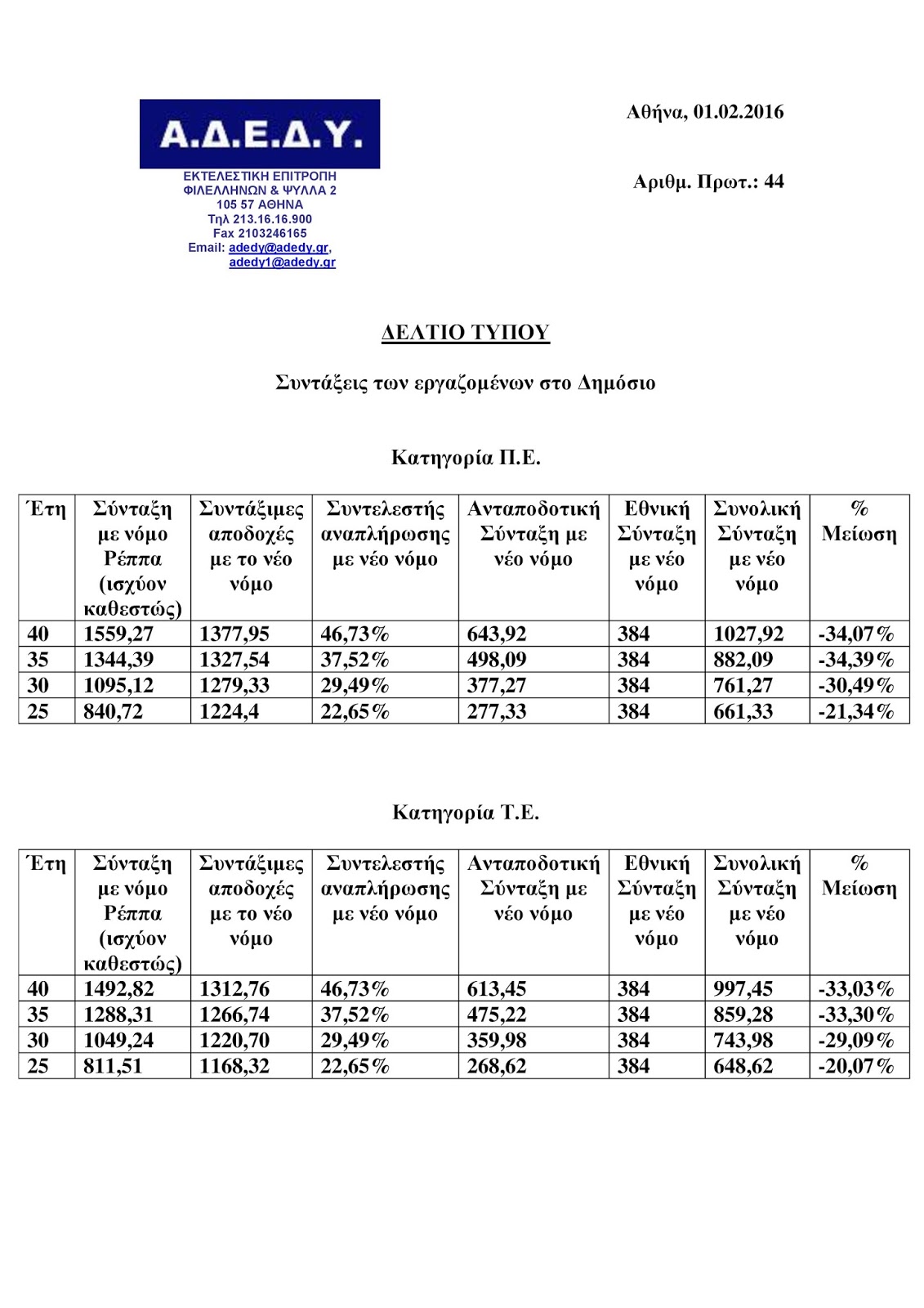 Σωματείο Εργαζομένων Π.Γ.Ν. Λάρισας: Συντάξεις των εργαζομένων στο ...