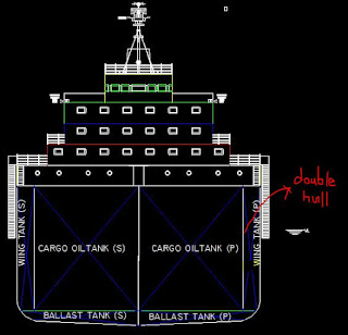 SISTEM KONSTRUKSI PADA KAPAL TANKER