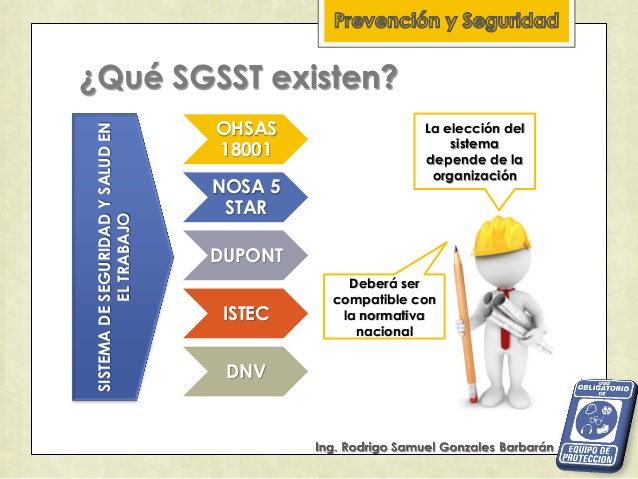 SG-SST: imagenes