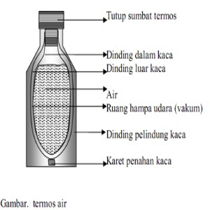 Secret Thermos or Vacuum Bottle For Water Heating