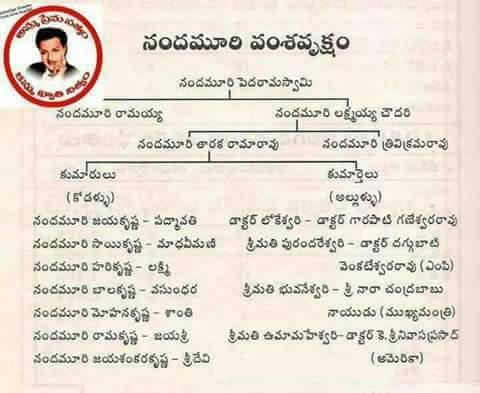 Legend Nandamuri Taraka Rama Rao Family Tree (NTR)