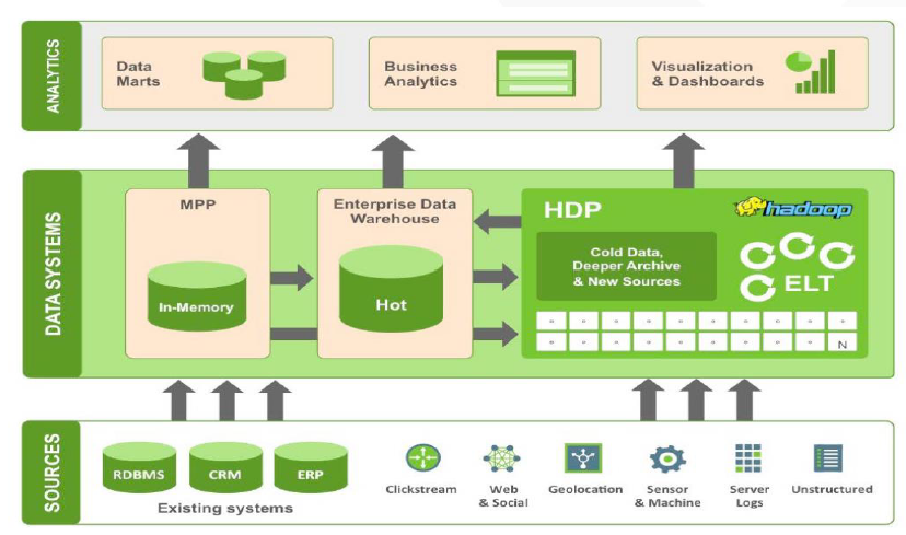 Data Empowerment Blog: Big Data understanding